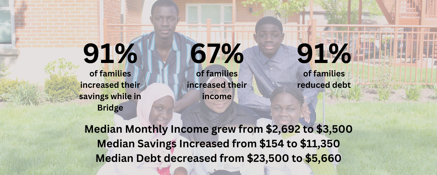 Program Outcomes | Bridge Communities